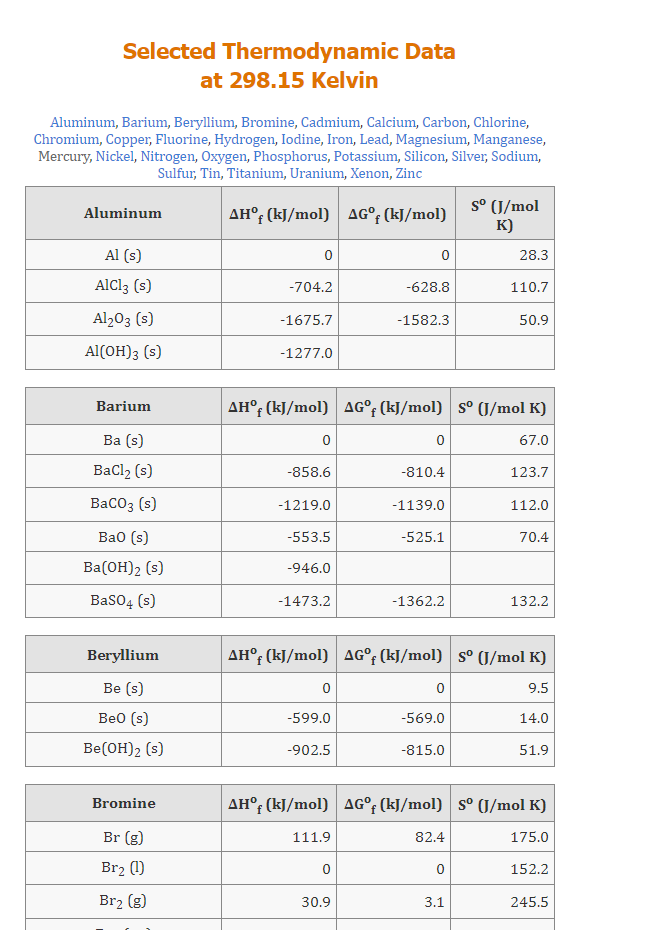 Solved Consider the reaction: 2H2O2(1—2H2O(l) + O2(g) Using | Chegg.com