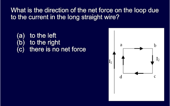 Solved What is the direction of the net force on the loop | Chegg.com