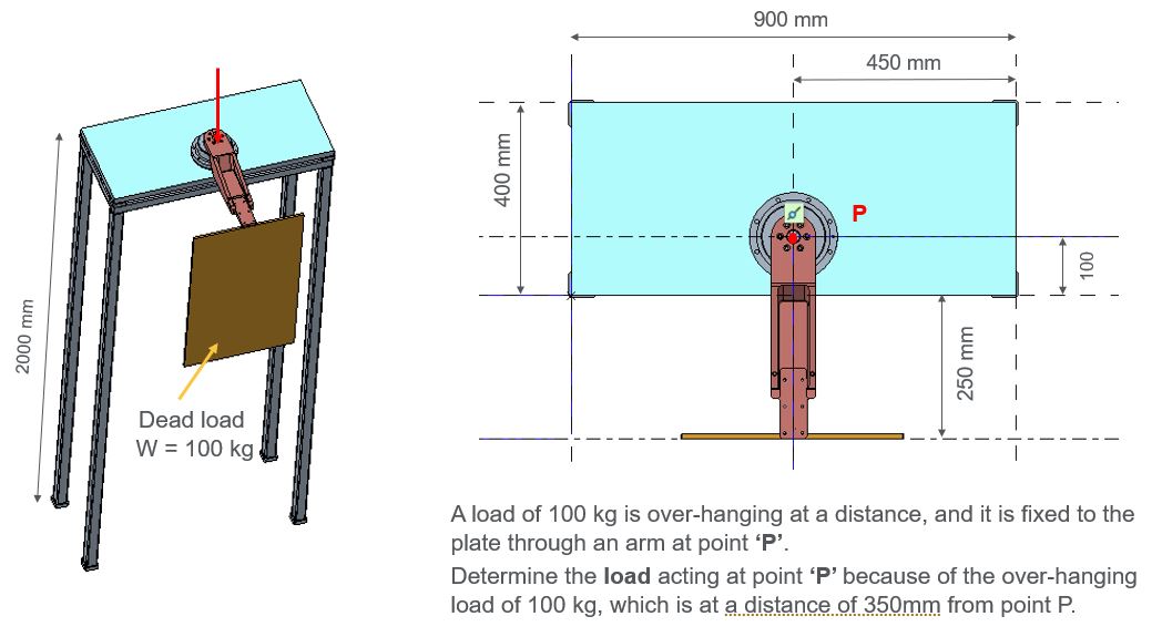 Solved A load of 100 kg is over-hanging at a distance, and | Chegg.com
