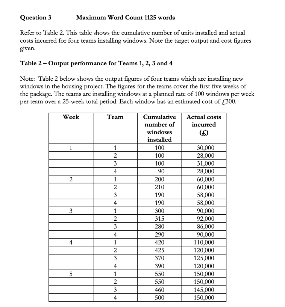 Solved Calculate the estimate at completion (EAC) and the | Chegg.com