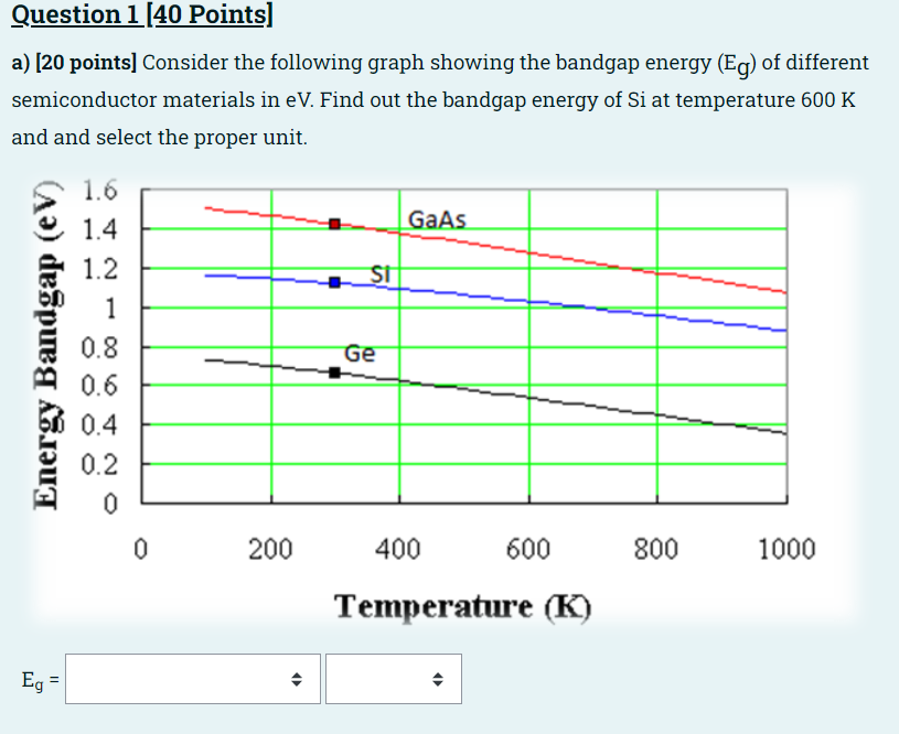 Solved a) [20 points] Consider the following graph showing | Chegg.com
