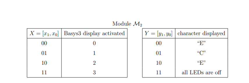 Solved Module M2 | Chegg.com
