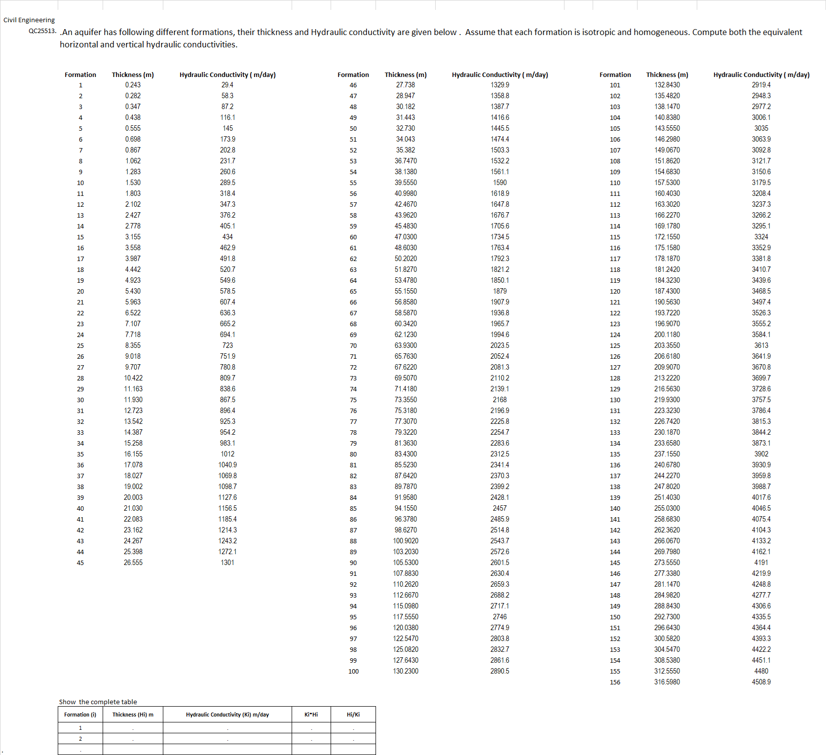 Solved Civil Engineering | Chegg.com