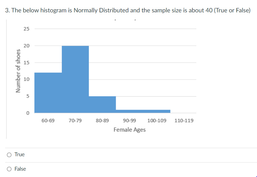 Solved 3. The below histogram is Normally Distributed and | Chegg.com