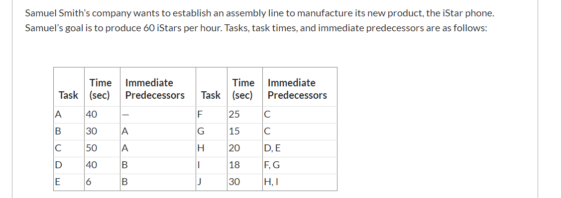 Solved Samuel Smith's company wants to establish an assembly | Chegg.com