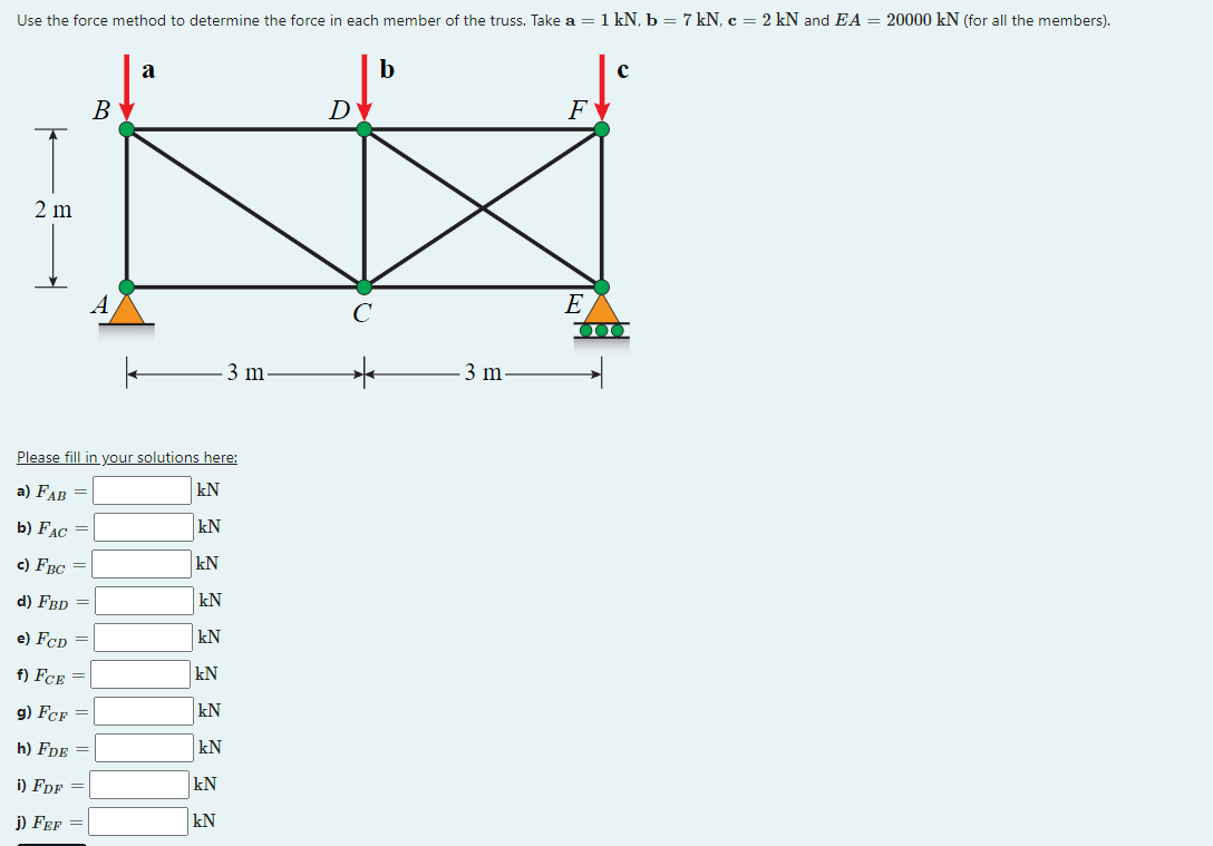 Solved Use the force method to determine the force in each | Chegg.com