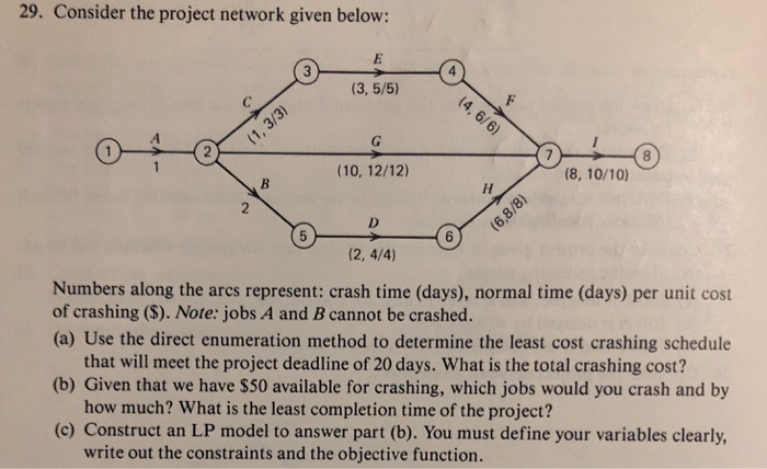 Solved 29. Consider the project network given below: (3, | Chegg.com