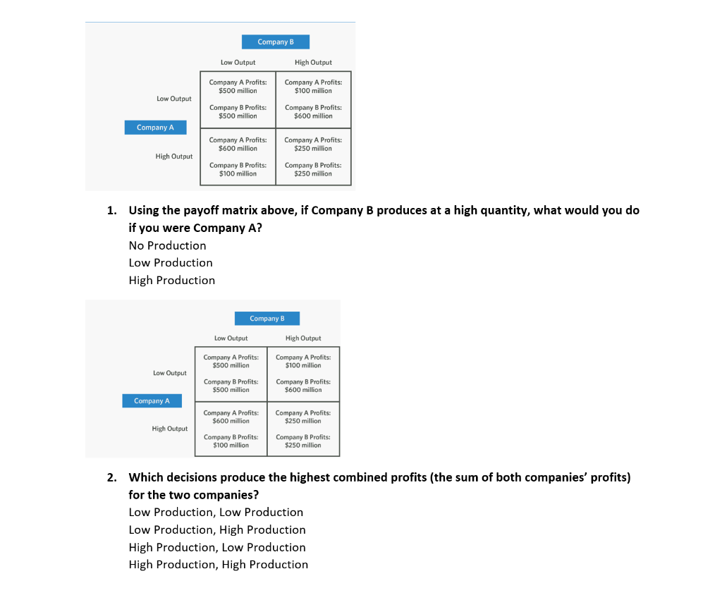 Solved Company B High Output Low Output Company A Profits: A | Chegg.com
