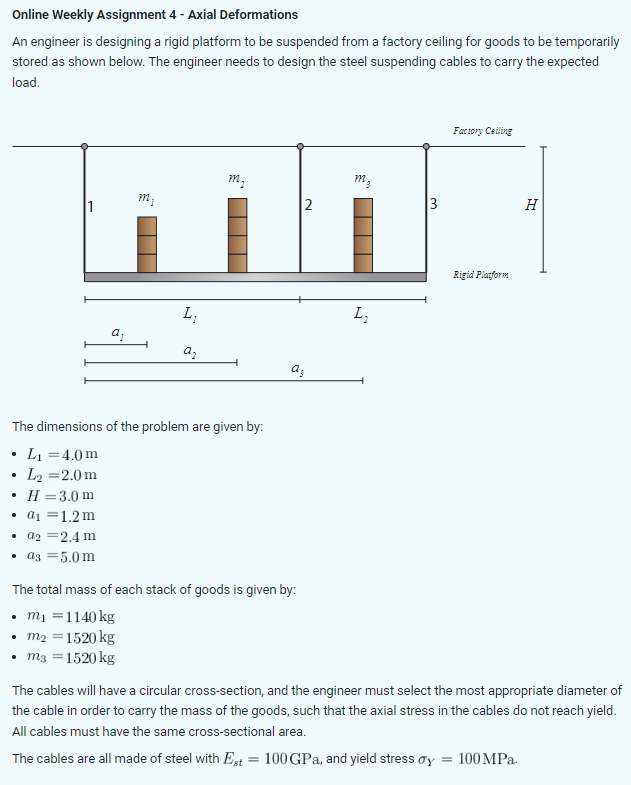 Solved Online Weekly Assignment 4 - Axial Deformations An | Chegg.com