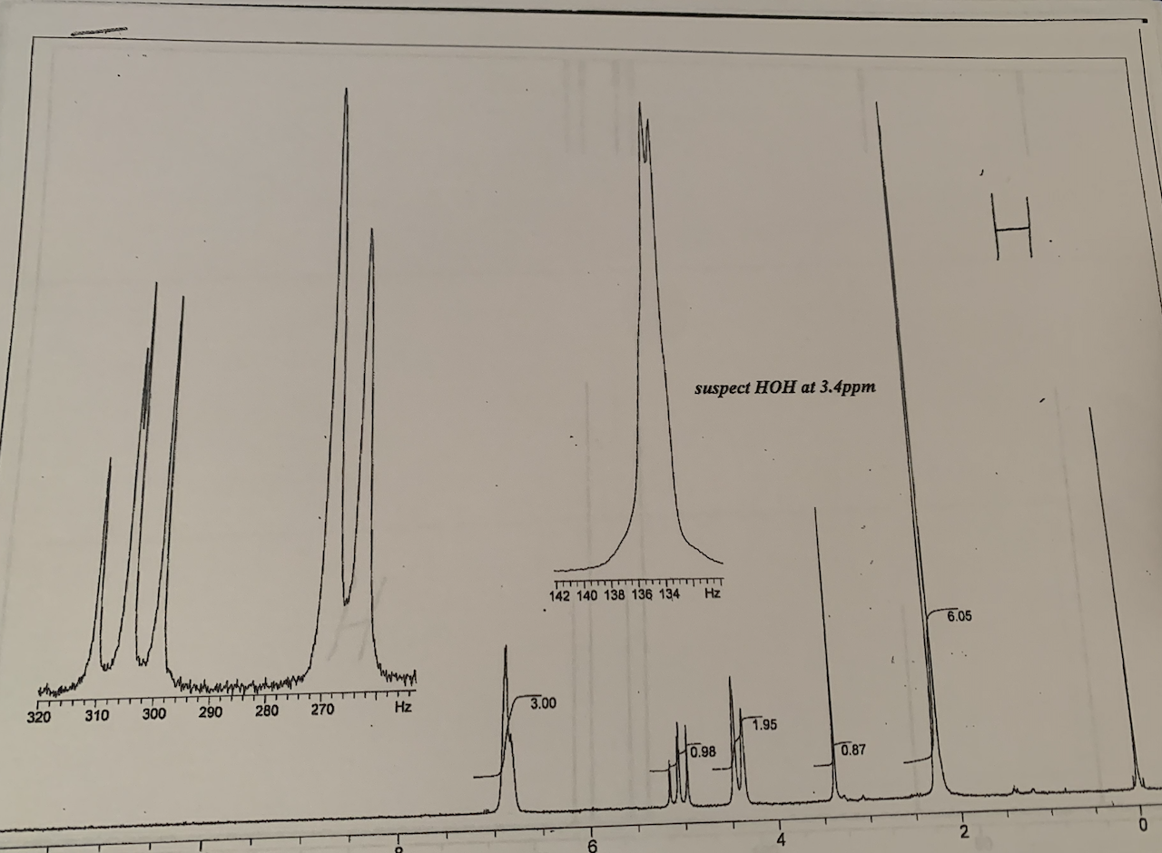Solved Identify which compound is used for IR spectrum "H", | Chegg.com