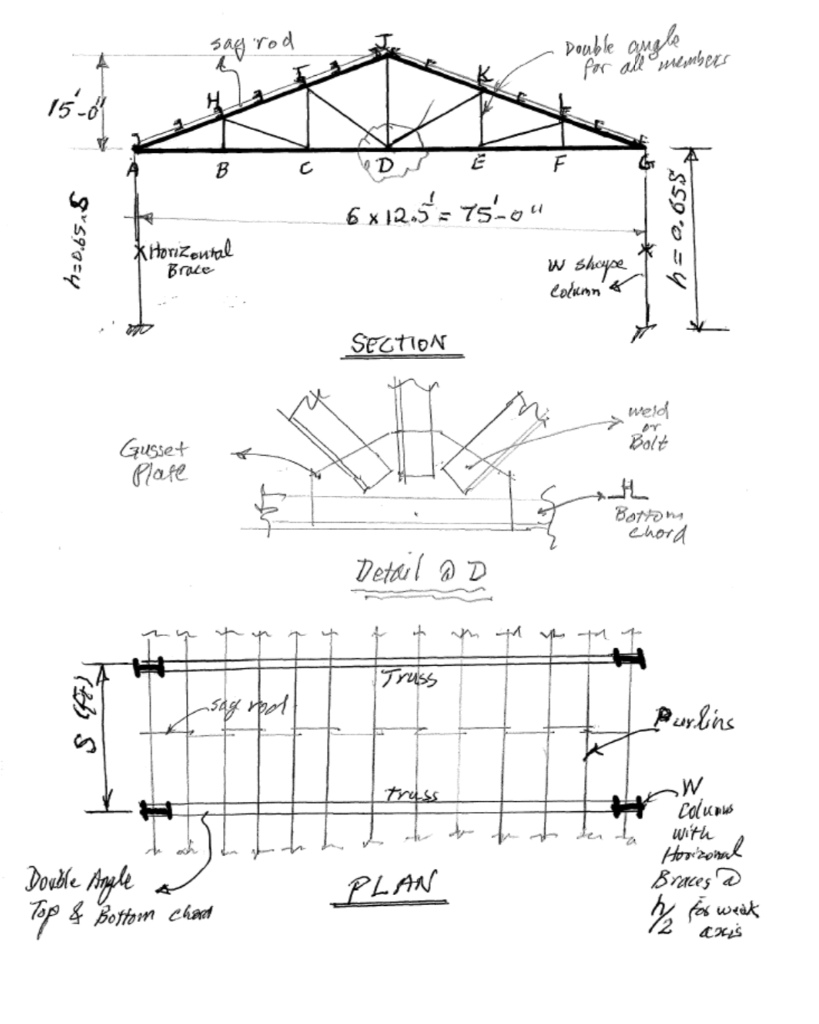 Project: A roof system consists of trusses of the | Chegg.com