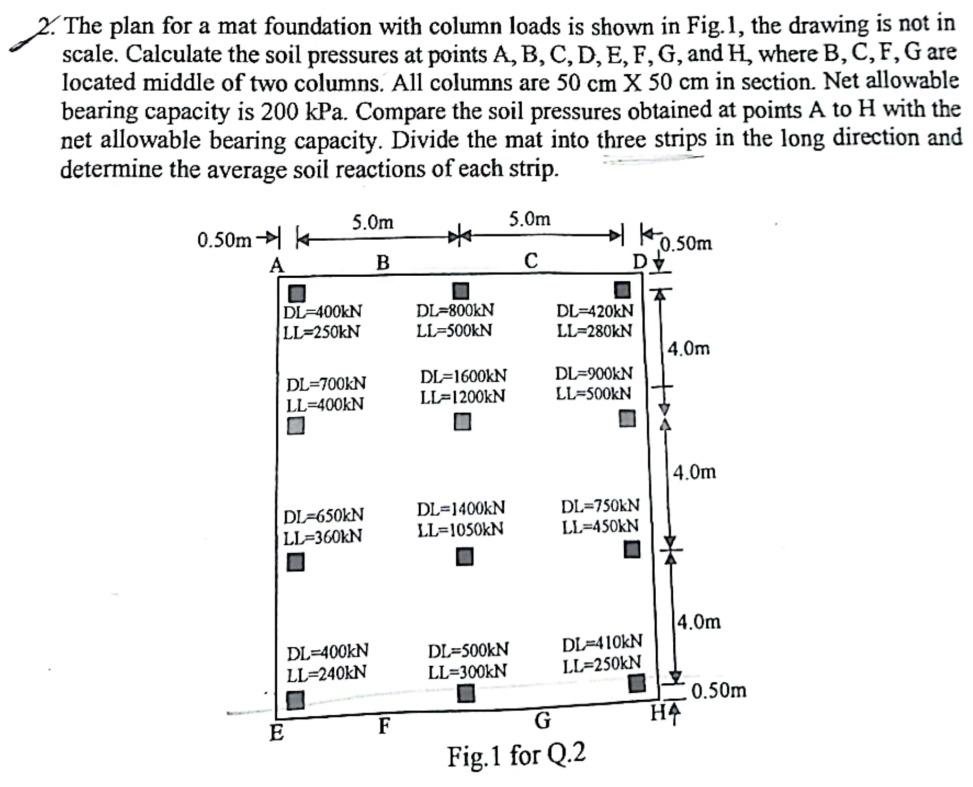 Solved 2. The plan for a mat foundation with column loads is | Chegg.com