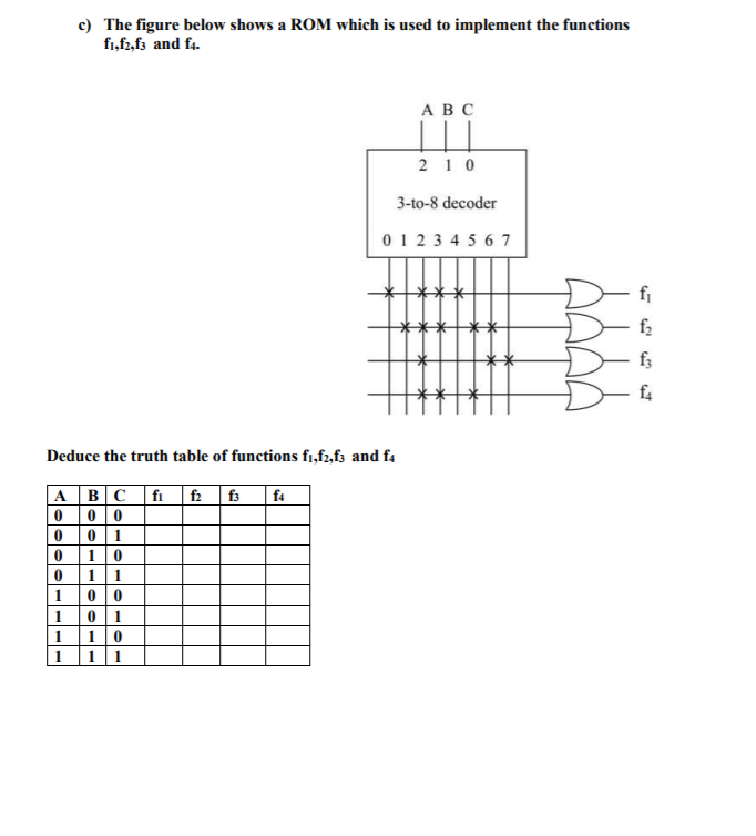 Solved a) The figure below shows a ROM which is used to | Chegg.com