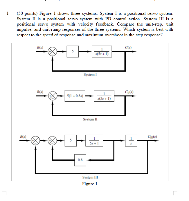 Solved (50 points) Figure 1 shows three systems. System I is | Chegg.com