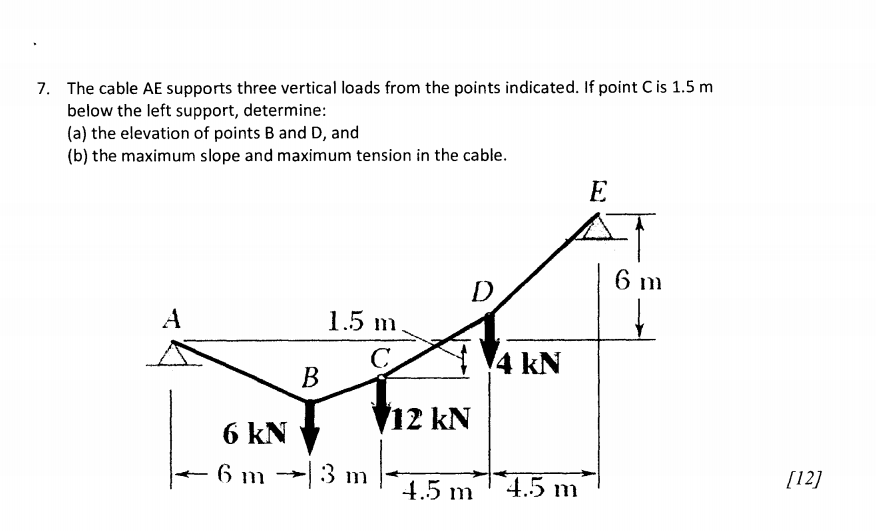 Solved 7. The cable AE supports three vertical loads from | Chegg.com