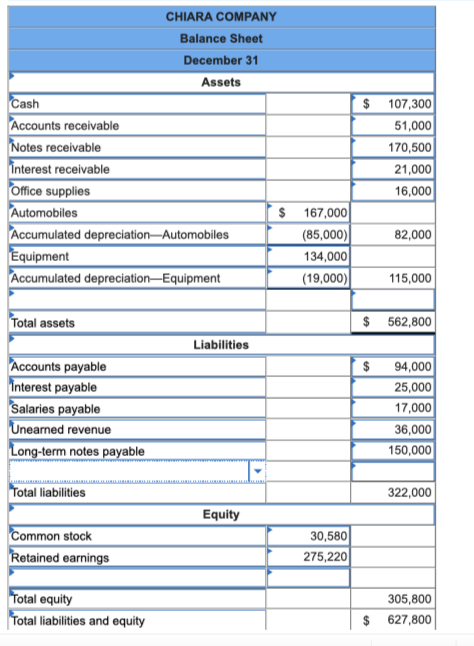 Solved Cash Accounts receivable Interest receivable Notes | Chegg.com
