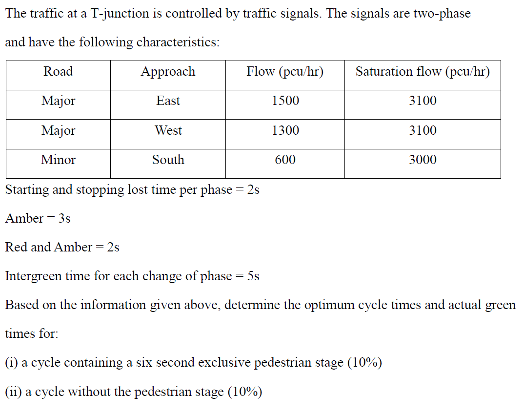 [Solved]: The traffic at a T-junction is controlled by tra