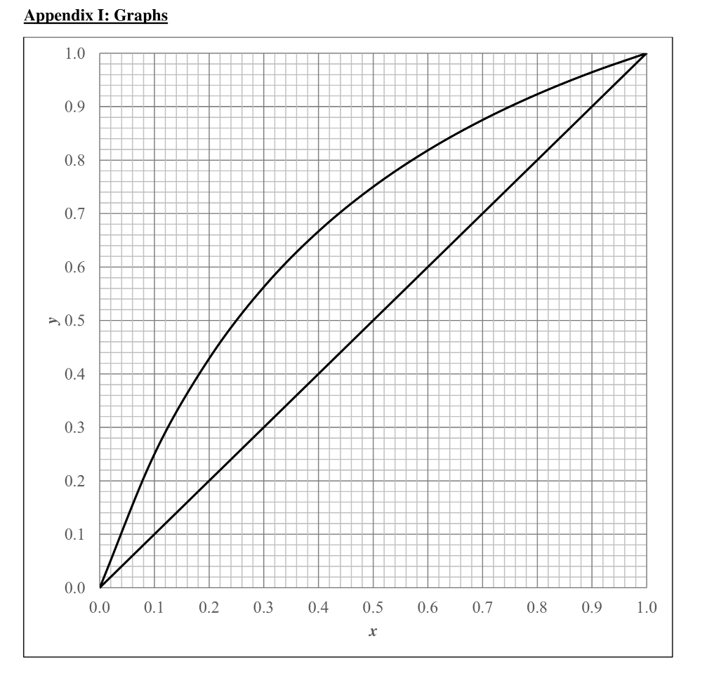 A binary mixture containing A and B is to be | Chegg.com