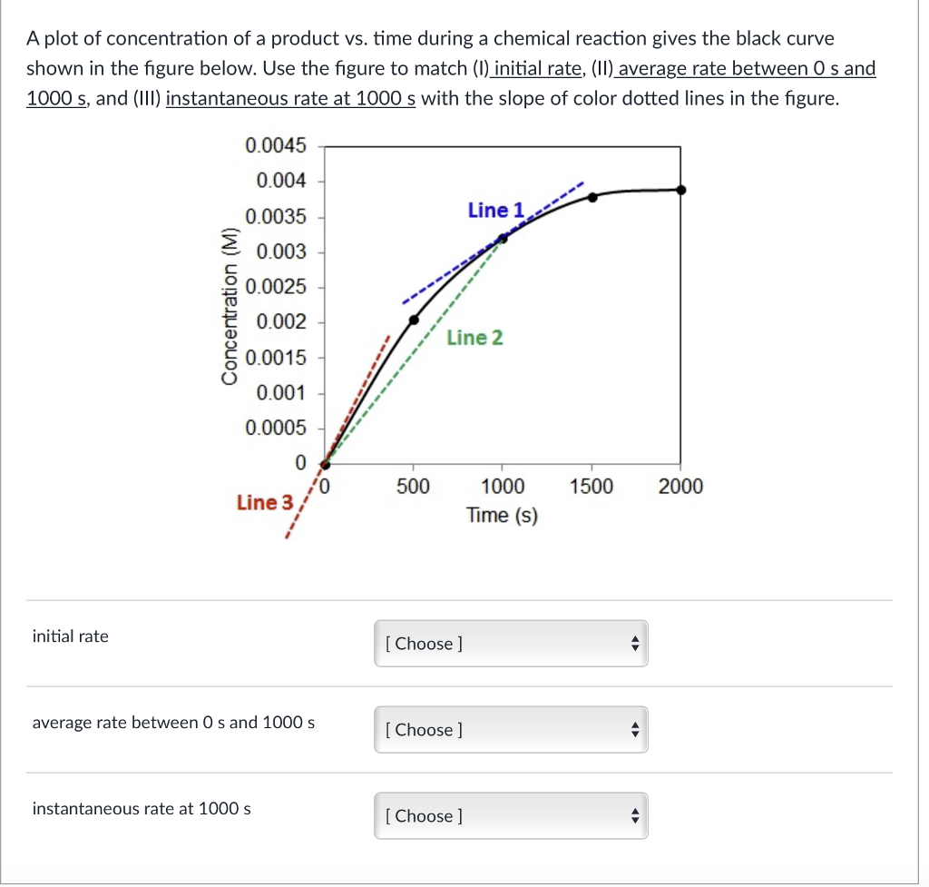 Solved A plot of concentration of a product vs. time during | Chegg.com