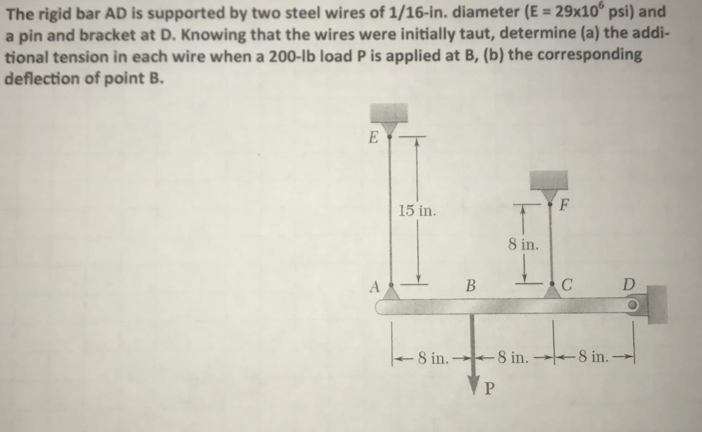 Solved The rigid bar AD is supported by two steel wires of | Chegg.com Solved The rigid bar AD is supported by two steel wires of | Chegg.com