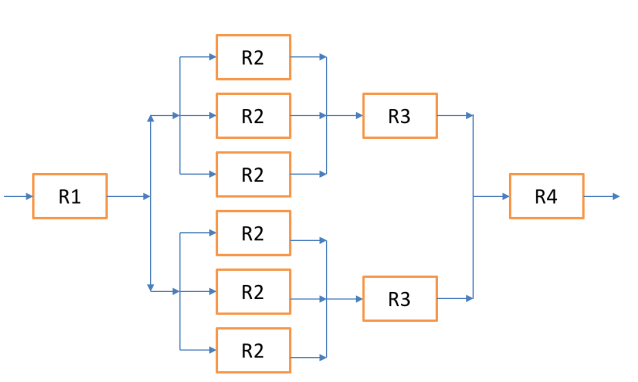 R2 R2 R3 ② R2 R1 R4 R2 R2 R3 R2 A parallel program | Chegg.com