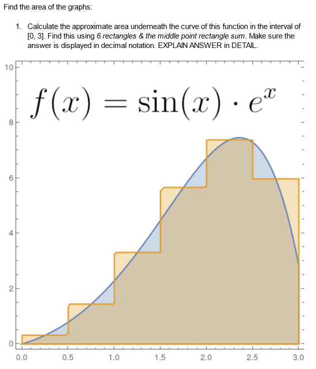 Solved Find the area of the graphs: 1. Calculate the | Chegg.com