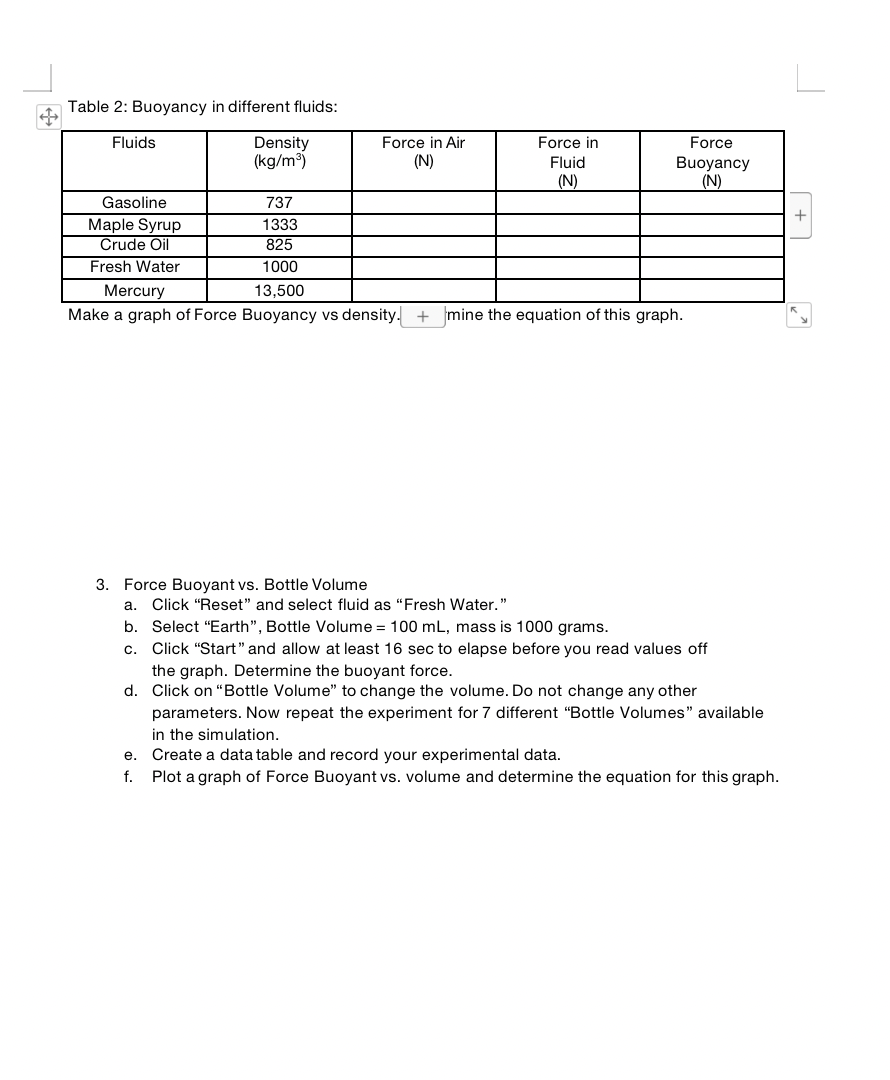This lab uses The Physics Aviary Force Buoyancy | Chegg.com