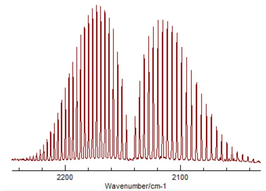 Solved a) What transition can be seen in the spectrum? (see | Chegg.com