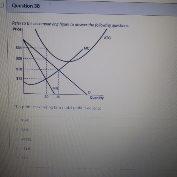 Solved Question 39 1 pts When a competitive market becomes | Chegg.com