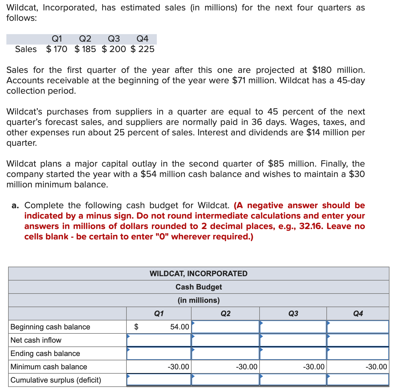 Solved Assume that Wildcat can borrow any needed funds on a | Chegg.com