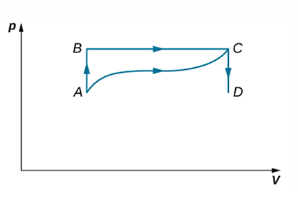 Solved (20\\%) Problem 2: A sample of gas in state A can | Chegg.com