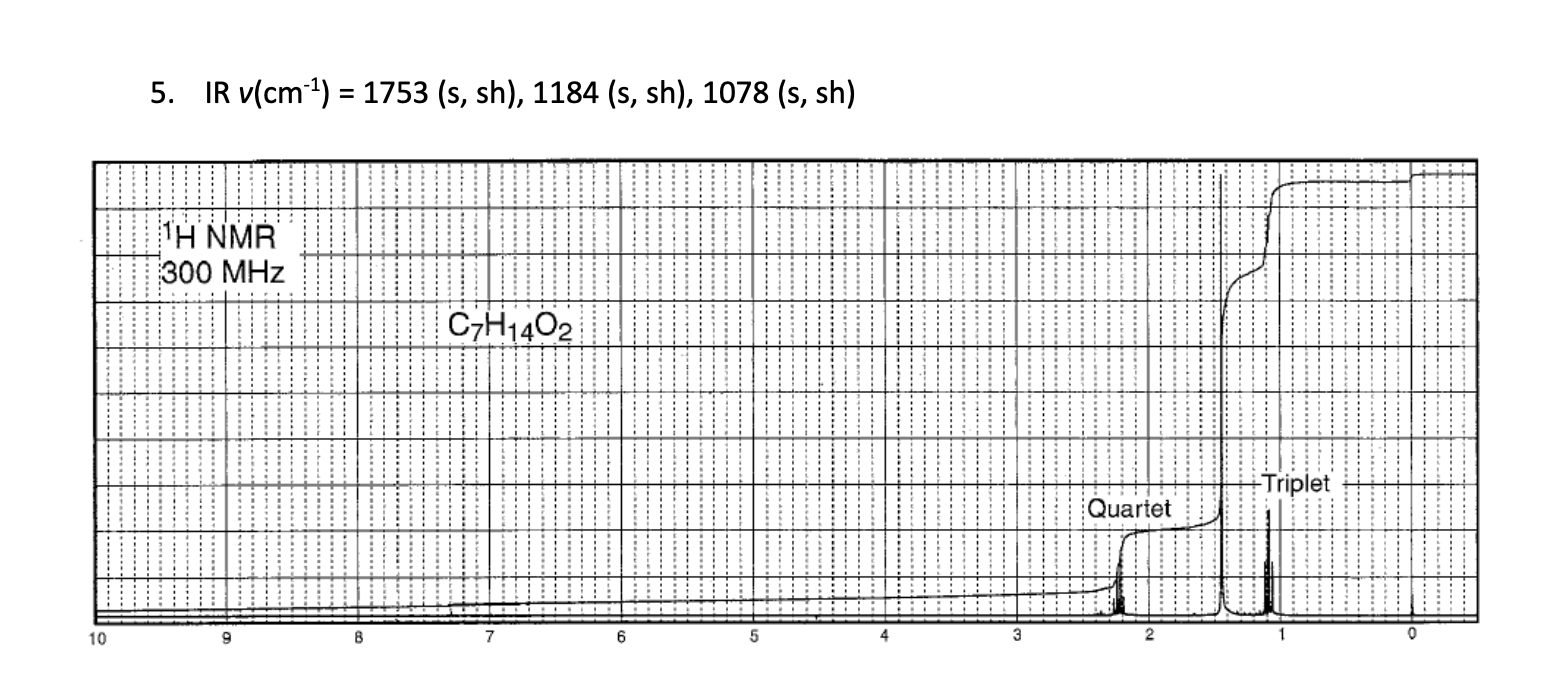 Solved For the following spectra, draw the structure that | Chegg.com