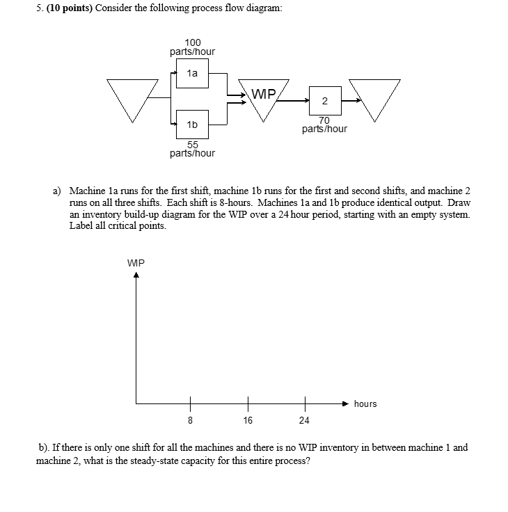 Solved 5. ( 10 points) Consider the following process flow | Chegg.com