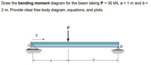 Solved Draw the bending moment diagram for the beam taking | Chegg.com
