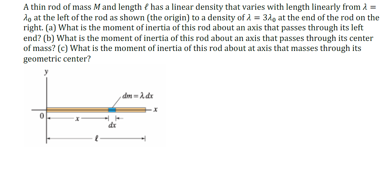 Solved A thin rod of mass M and length l has a linear | Chegg.com