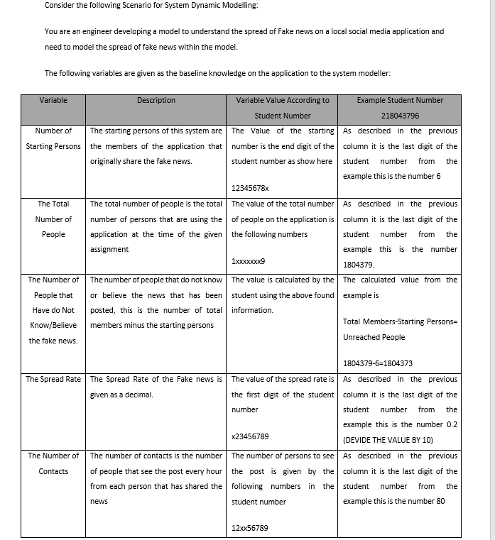 Solved Consider the following Scenario for System Dynamic | Chegg.com