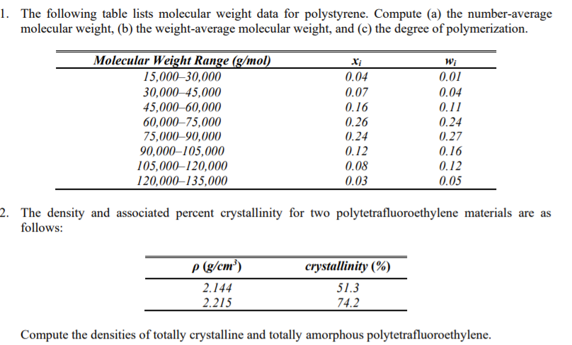 Solved 1. The following table lists molecular weight data | Chegg.com