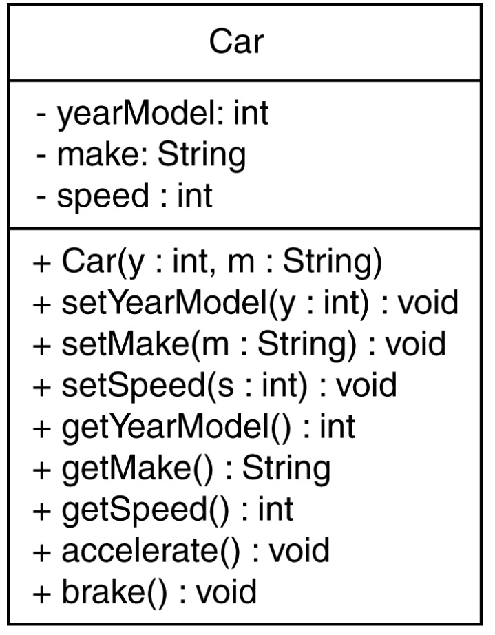 Solved You need to create a Car class with make, year and | Chegg.com