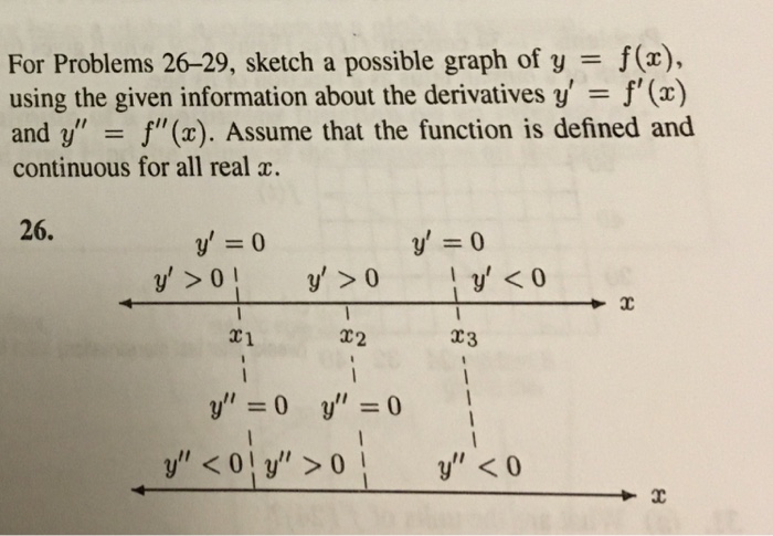 Solved For Problems 26-29, sketch a possible graph of y = | Chegg.com