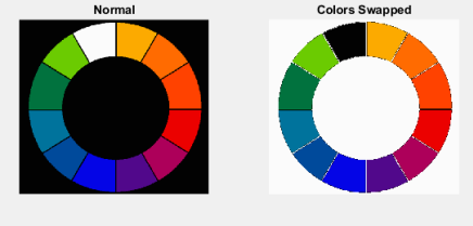 Solved TASK 1: Swap Brightest and Darkest Colors (15 – 20 | Chegg.com