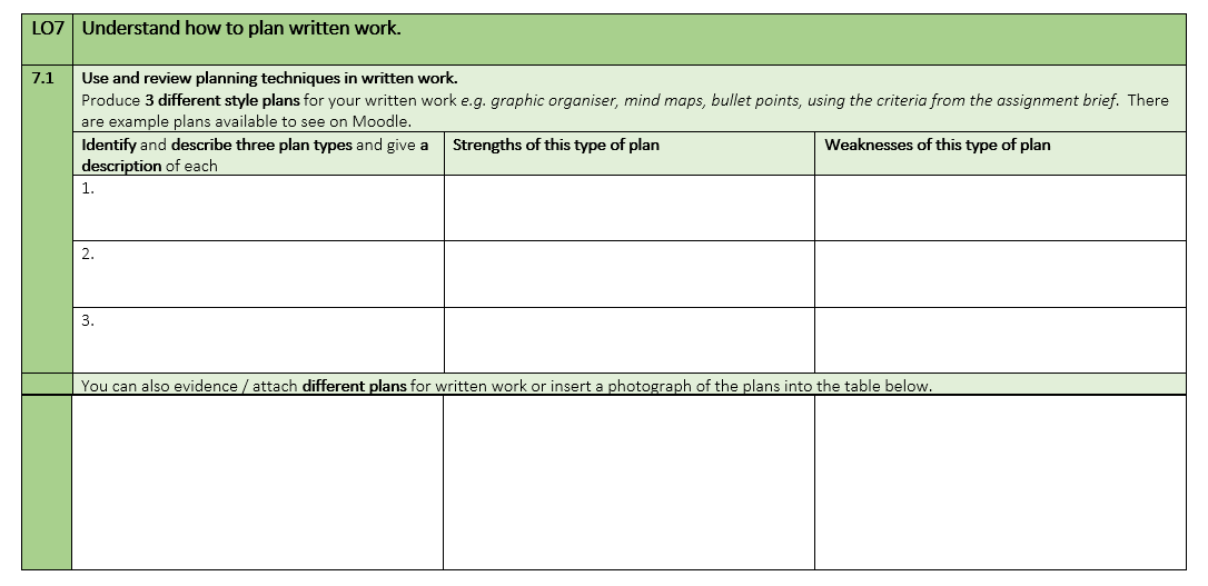 Solved LO7 Understand how to plan written work. 7.1 Use and | Chegg.com