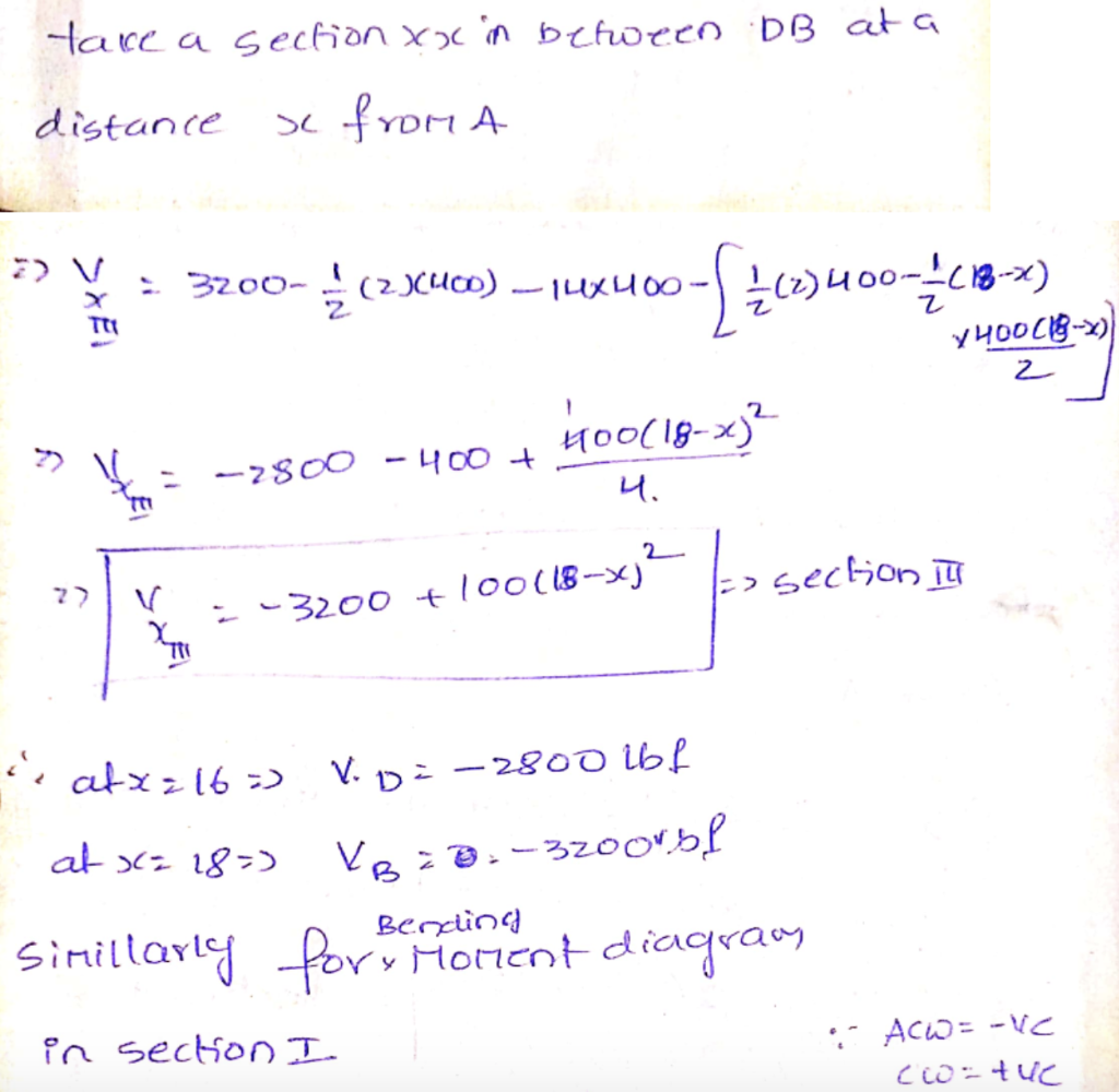 Solved For the beam shown, draw the reactions at supports A | Chegg.com