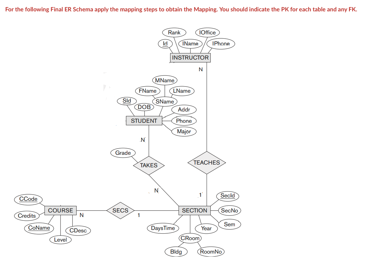 Solved For the following Final ER Schema apply the mapping | Chegg.com