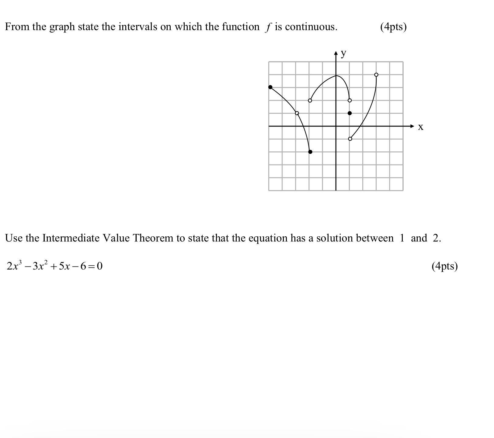 Solved From the graph state the intervals on which the | Chegg.com