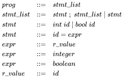 Solved The following grammar defines the syntax of a small | Chegg.com