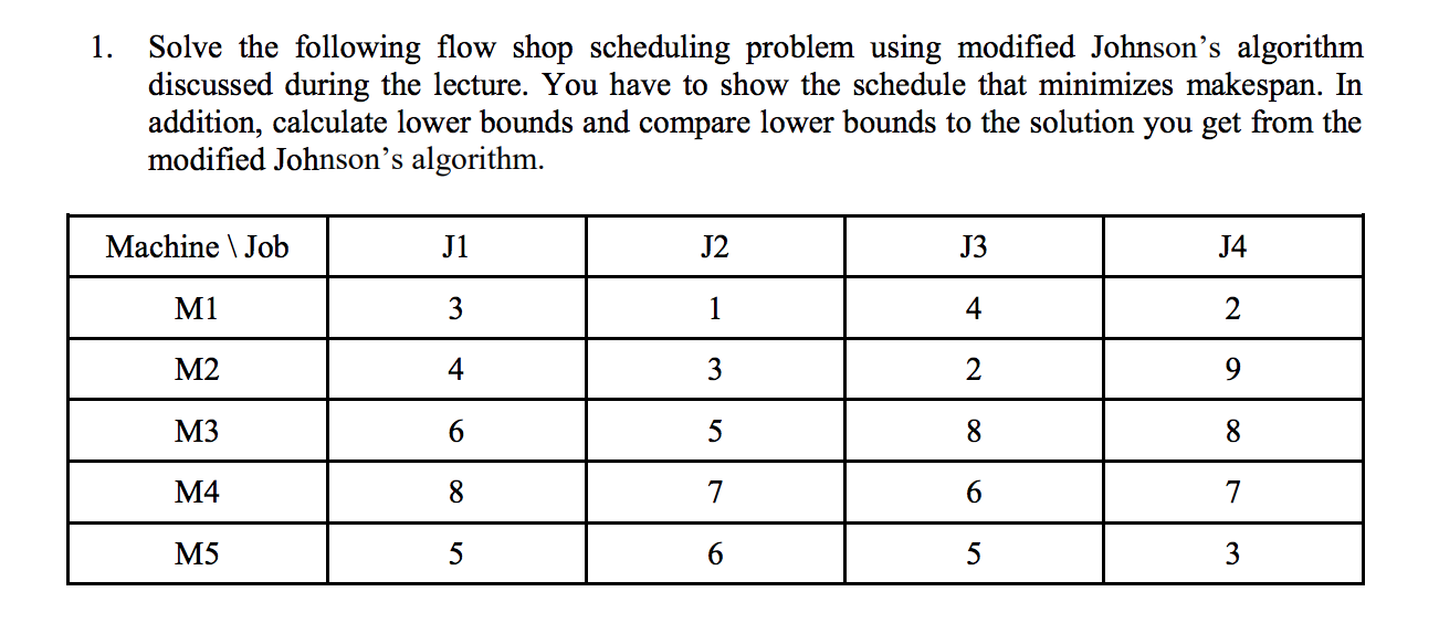 Solved 1. Solve the following flow shop scheduling problem | Chegg.com