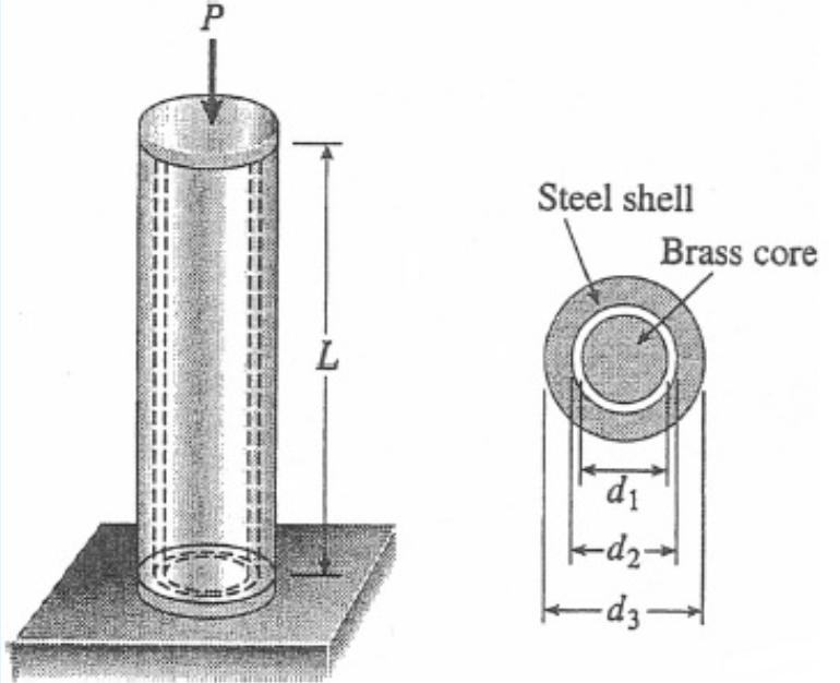 Solved The assembly shown in the figure consists of a brass | Chegg.com