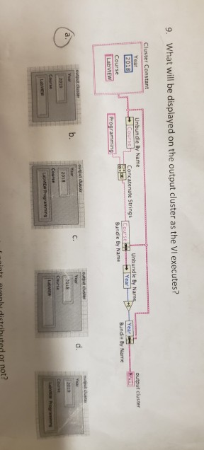Solved 9. What will be displayed on the output cluster as | Chegg.com Solved 9. What will be displayed on the output cluster as | Chegg.com