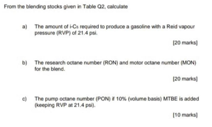 Solved Table Q2: Quantities of the blending components | Chegg.com