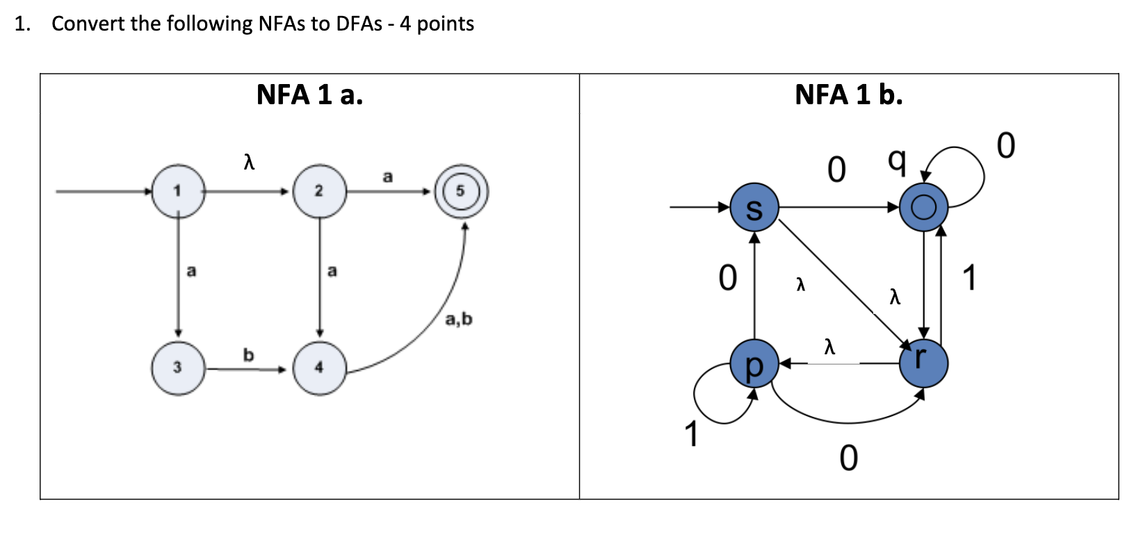 Solved 1. Convert the following NFAs to DFAs - 4 points | Chegg.com